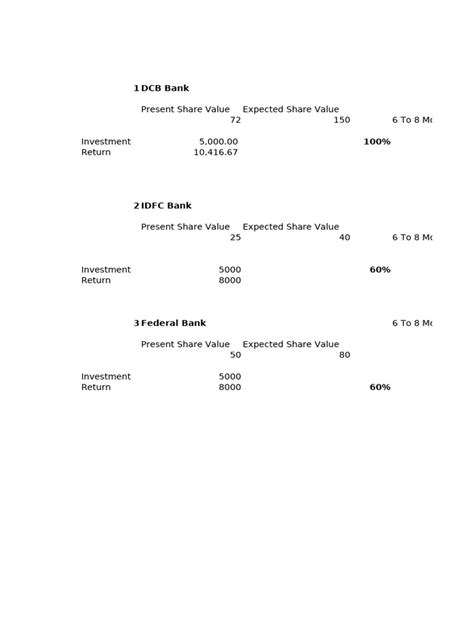 Short Term Bank Stock Investments Pdf
