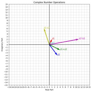 python复数使用 北鱼IT