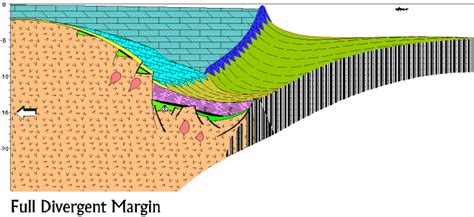 Geological Rift Models