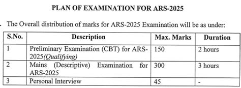 Asrb Net 2025 Notification Application For Exam Date