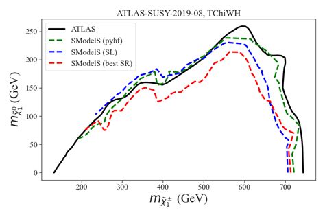 simplified likelihoods and pyhf · issue 1359 · scikit hep pyhf · github