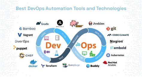 Build Automation Tools In DevOpsSchool