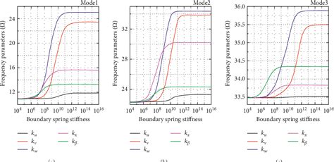 Figure 1 From Free Vibration Analysis Of Bulkhead Stiffened Functionally Graded Open Shell Using