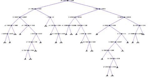 generated decision tree download scientific diagram