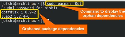 Pacman Package Manager In Linux How To Use It Linuxsimply