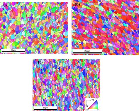 Ebsd Ipf Grain Boundary Map Of A Advancing Side B Center And Download Scientific