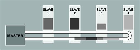 Ethercat® Networks Basics