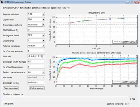 wireless communications matlab and simulink solutions matlab and simulink