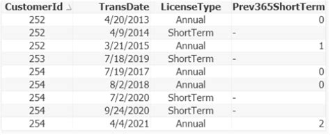 In A Data Load How To Count The Number Of Instanc Qlik Community