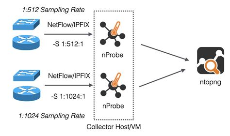 David Deitch On Linkedin How Sampling And Throughput Calculation Works