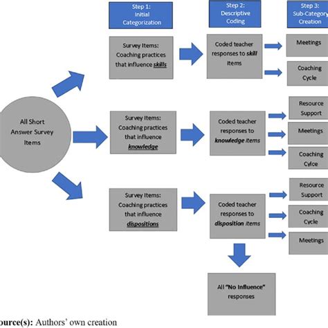 Structural Coding Diagram Download Scientific Diagram
