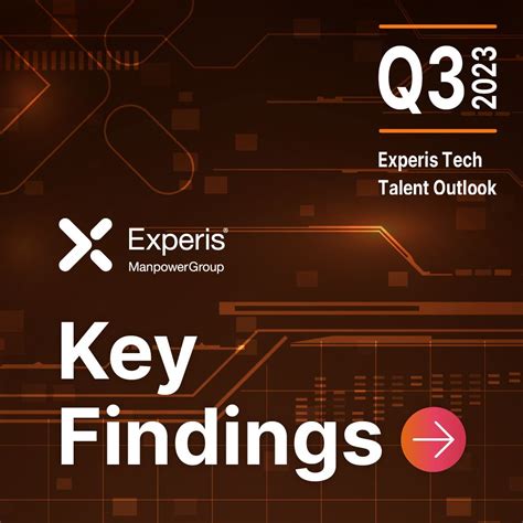 Dave Johal On Linkedin Experis Uk On Linkedin It Talentshortage Experis Techtalent