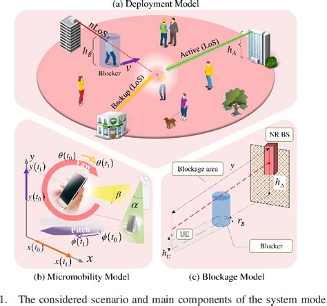 Figure 1 From Balancing Latency And Energy Efficiency In Mmwave 5g Nr