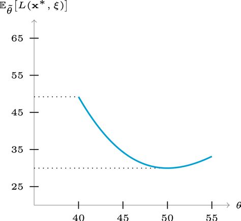 Function Values Of Optimal Solution X∗documentclass 12pt Minimal Download Scientific Diagram