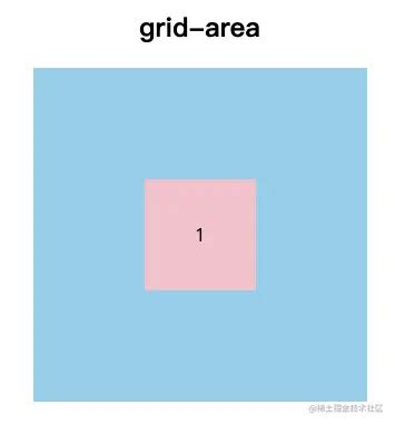 Grid Grid Grid