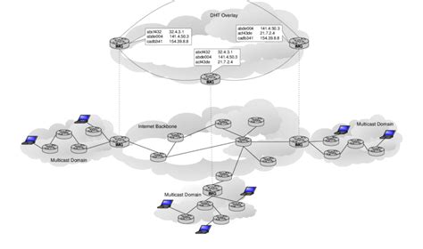 Hybrid Shared Tree Architecture Download Scientific Diagram