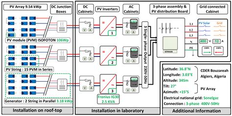 Improved Semi Supervised Data Mining Based Schemes For Fault Detection