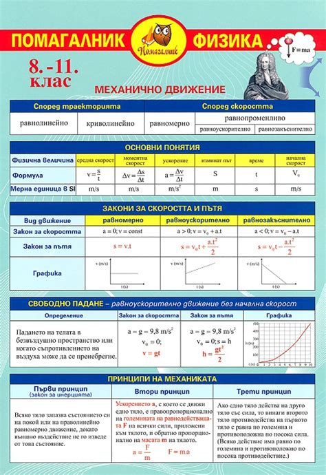 Помагалник по Физика 8 11 клас Помагалник Книжарници Хирон 2000 Учебници учебни помагала