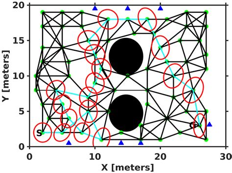 Trajectory And The Covariance Evolution For Single Planning