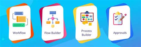 Sooraj Nath S On Linkedin Salesforce Automation Workflow Processbuilder Flow Approvalprocess…