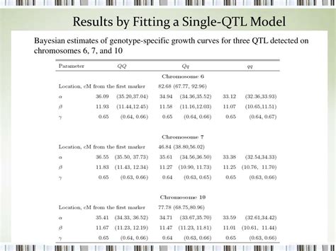 Ppt Bayesian Functional Mapping Of Complex Dynamic Traits Powerpoint Presentation Id 1483519