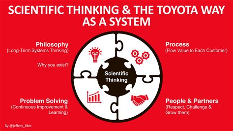 Toyota Kata Pôle Santé