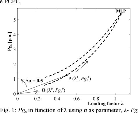 Figure 1 From Parameterization Technique For The Continuation Power