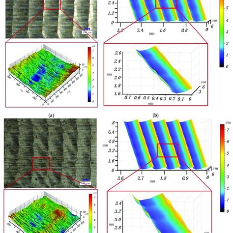 Comparison Of Simulation And Experimental Results Of Surface Roughness