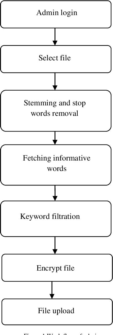 Figure 1 From Nearest Keyword Set Search Queries On Multi Dimensional
