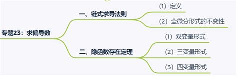 高数专题 求偏导数 知乎