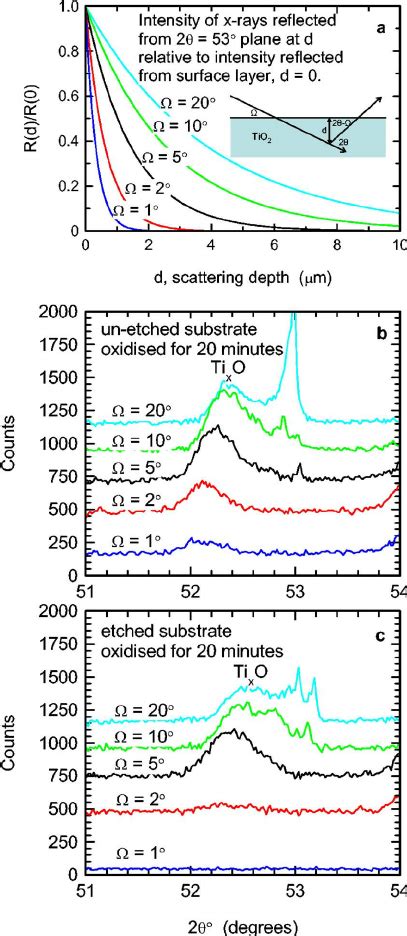 Color Online Forward Right And Reverse Bias Left Current Download Scientific