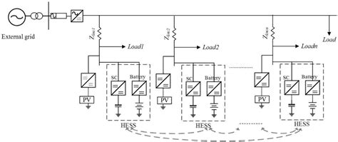 Distributed Direct Current Micro Grid Composite Energy Storage Control Method Eureka Patsnap