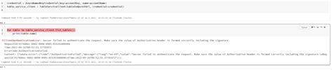 Clientauthenticationerror Server Failed To Authenticate The Request · Issue 26444 · Azure