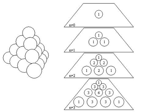 Project Euler 154 Exploring Pascal S Pyramid HackerRank
