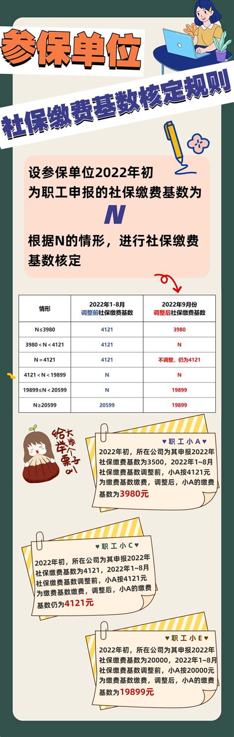 青岛市2022年9月份启动社保缴费基数上下限调整工作，附社保缴费测算表