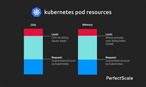 michael sklyar on linkedin 8 tips for rightsizing your kubernetes cluster perfectscale