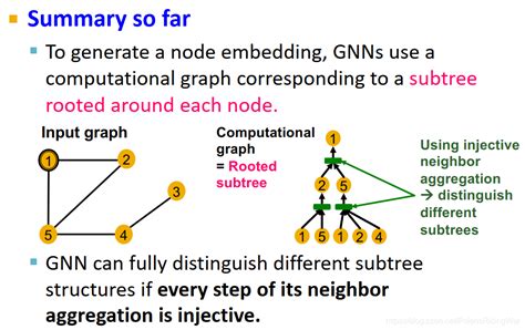 cs224w（图机器学习）2021冬季课程学习笔记11 theory of graph neural networks 224w 笔记 csdn博客