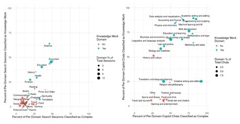 Learning From Interaction With Microsoft Copilot Web Microsoft Research