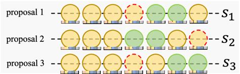 Three Potential Track Proposals With The Same Number Of Download