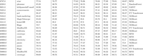 Regression R 2 Without Categorical Variables Training Samples Dataset