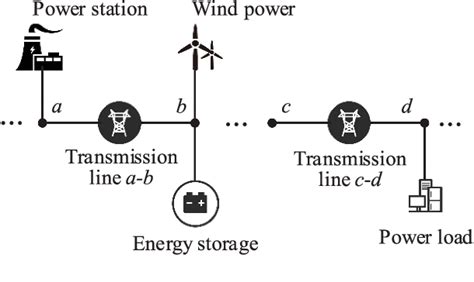 Figure From Fault Diagnosis Of Power Systems Using Visualized Similarity Images And Improved