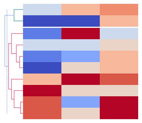 Colorful Dendrogram — Marsilea 045 Documentation