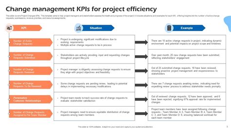 Project Management Kpi Powerpoint Ppt Template Bundles PPT Sample