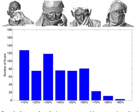 Figure 3 From Detection Of Realistic Facial Occlusions For Robust 3d