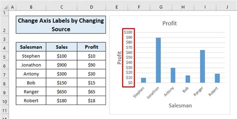 How To Change X Axis Labels In Excel Horizontal Axis Earn And Excel