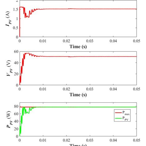 5 State Flow Chart Of Hill Climbing Mppt Technique Download