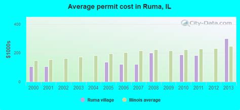 Ruma Illinois Il 62278 Profile Population Maps Real Estate