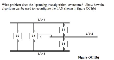Solved What Problem Does The Spanning Tree Algorithm Chegg Com