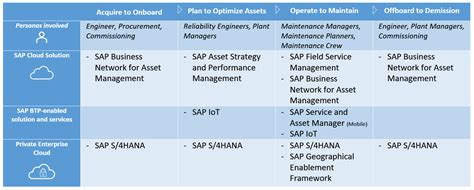 E E Process Acquire To Decommission And Enterpri SAP Community