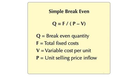break even point in units using the mathematical equation tessshebaylo